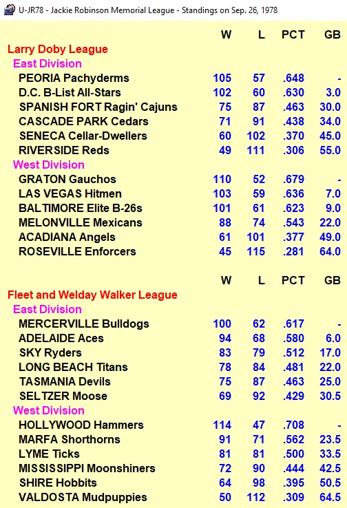 Welcome to the Jackie Robinson Memorial Baseball League!